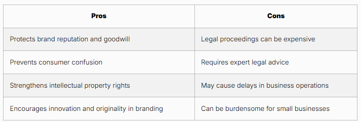 How Deceptive Similarity Can Impact Your Brand and Trademark Rights ...