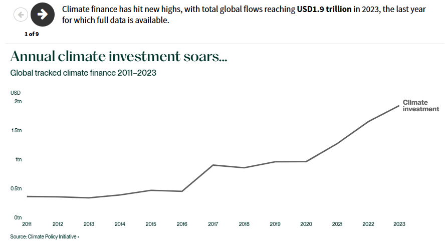 As climate change investing evolves, how do we mind the gap? - Lexology