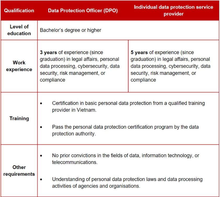 Key Highlights of the New Draft Decree on Personal Data Protection - Lexology