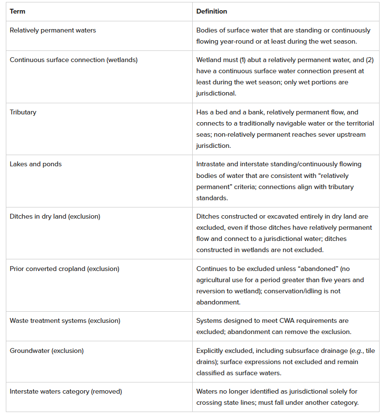 Navigating a New WOTUS Definition: Agencies Redefine the Line - Lexology