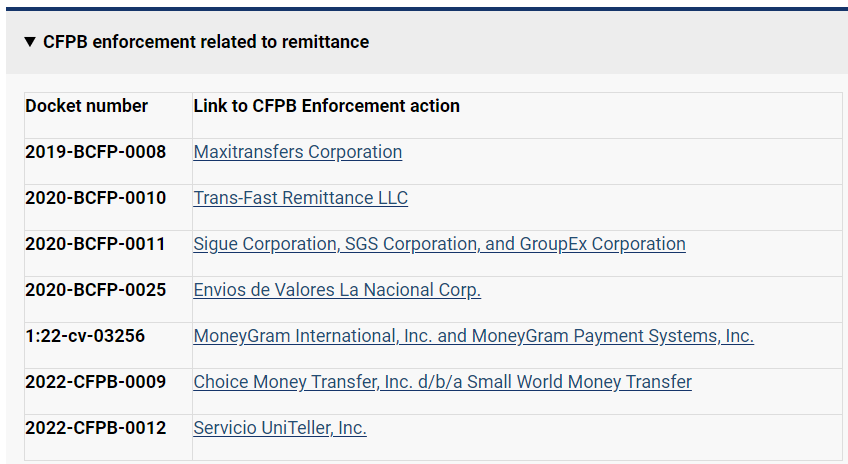 Analyzing 10 Years of CFPB Enforcement Activity - Lexology