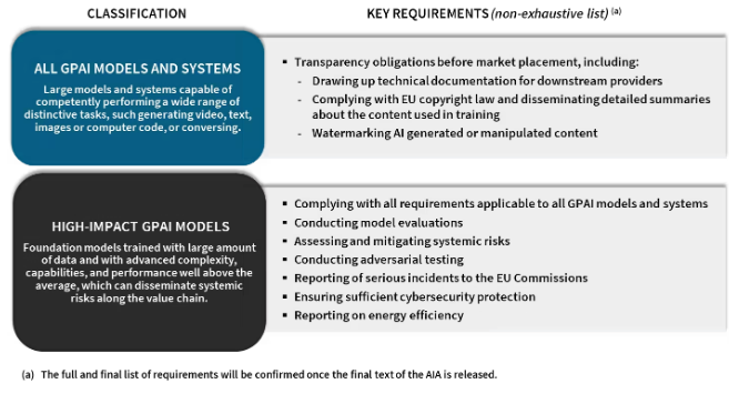 The EU AI Act: the finish line is in sight - Lexology