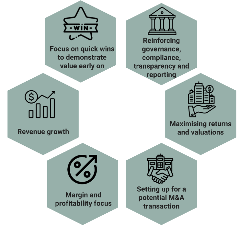 Operational Restructuring: A Strategic Imperative - Lexology