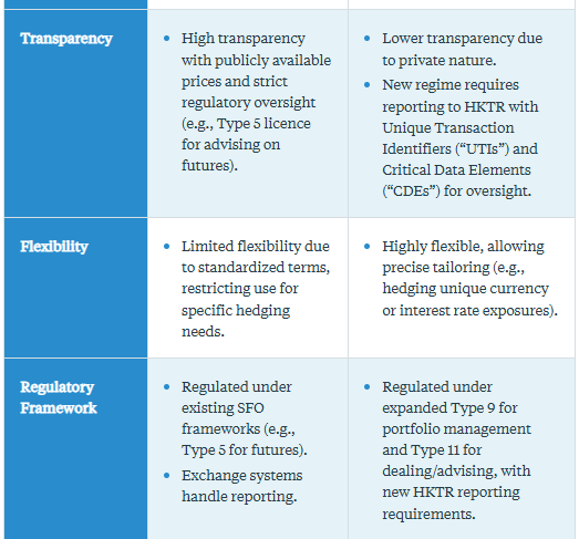 Navigating Hong Kong’s New OTC Derivatives Regime : A Primer for Type 9 ...