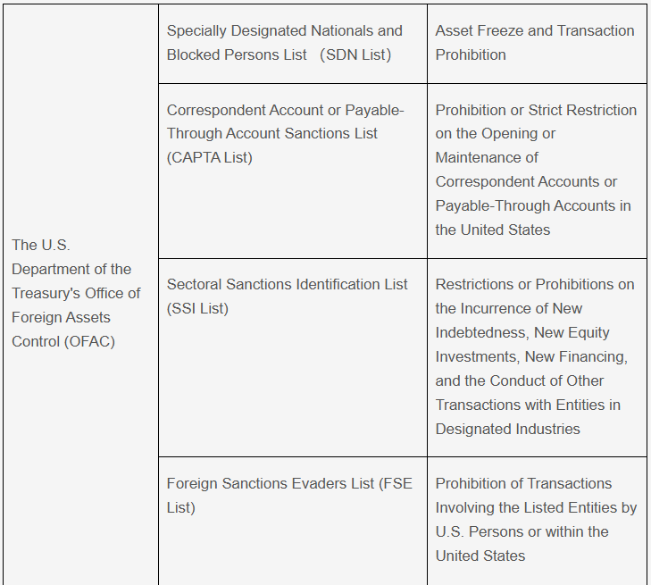 Do Sanctions Constitute Force Majeure? - Lexology