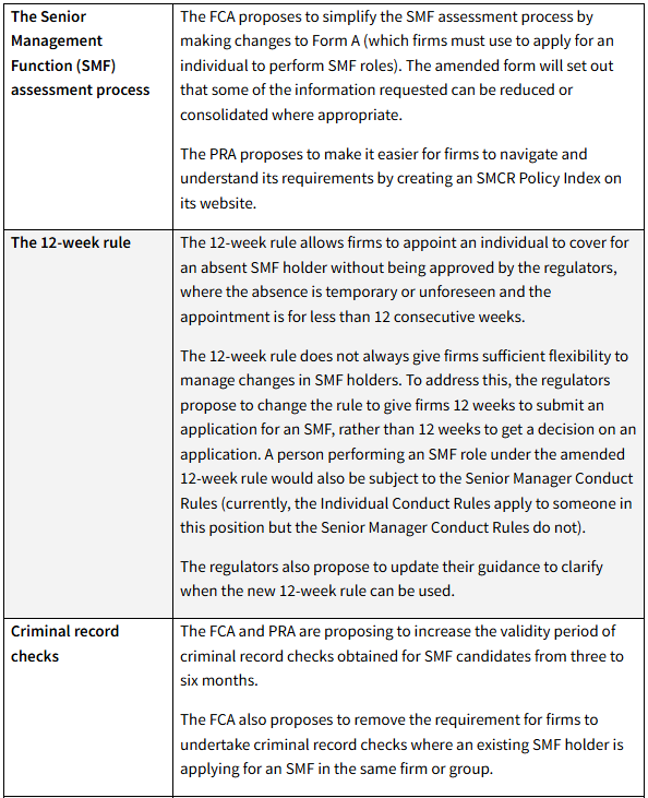 UK: Reform of the Senior Managers & Certification Regime - Lexology