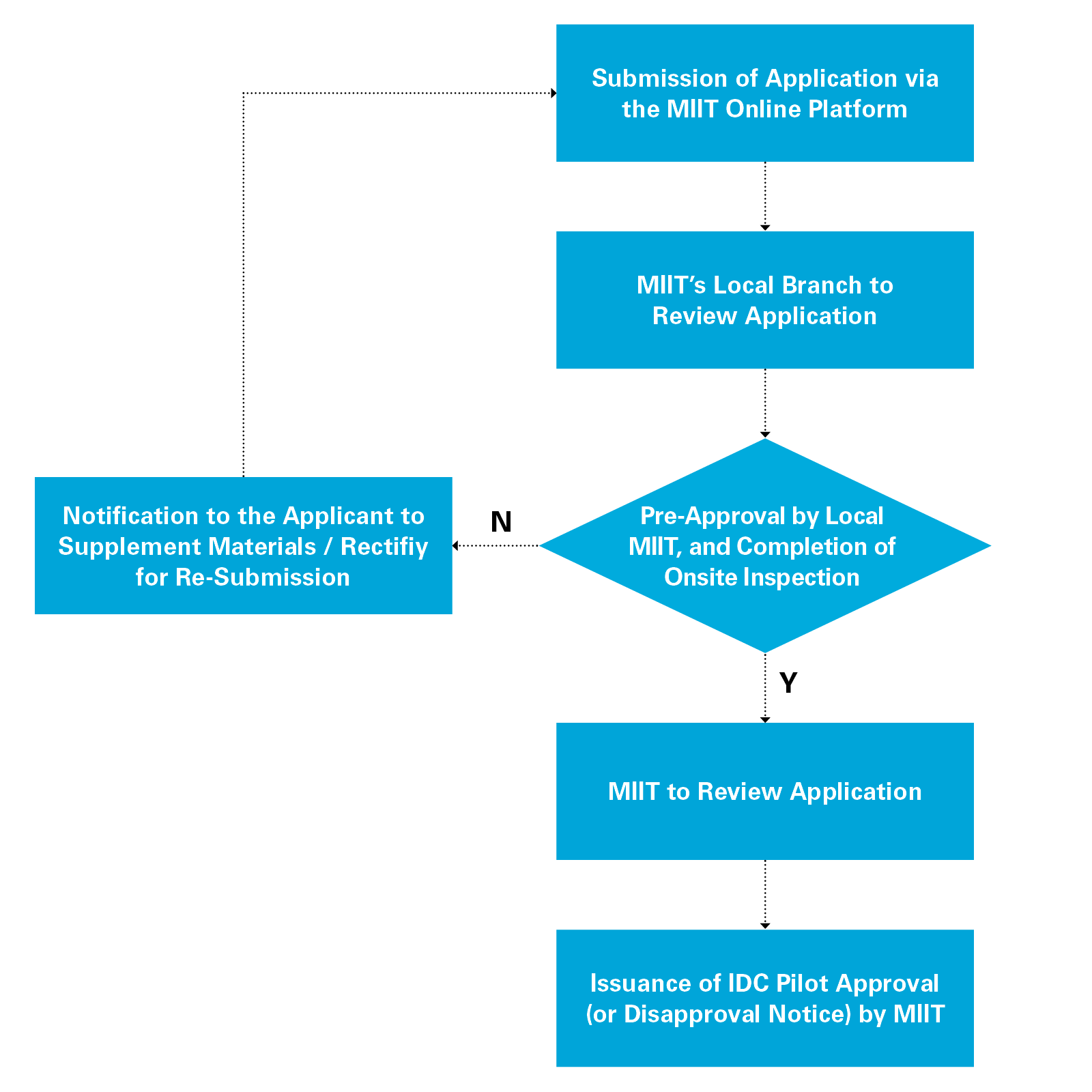 Breaking Barriers: China’s New IDC Open-Up Opportunities for Foreign ...