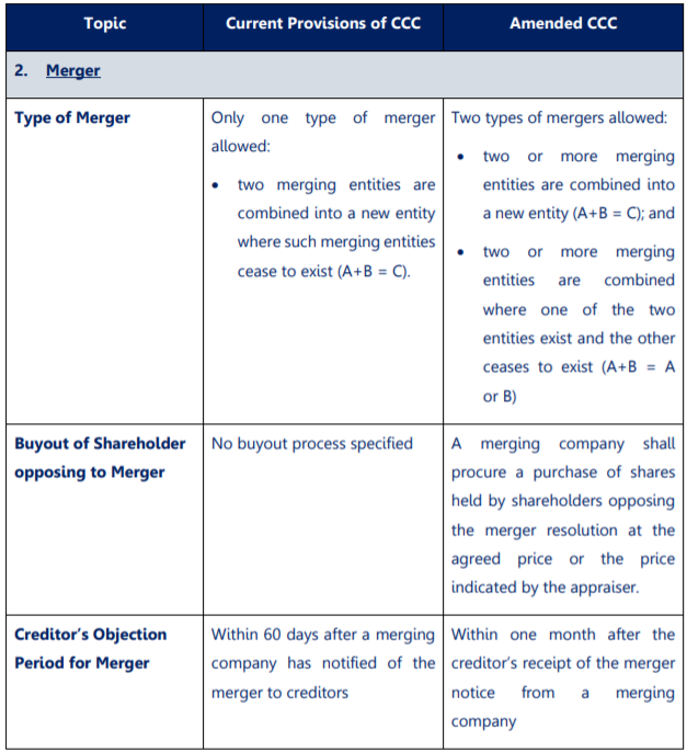 Corporate Law Updates: Amendment to the laws governing Thai companies ...