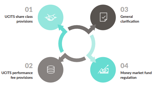 Updated and consolidated Central Bank UCITS Regulations 2019 - Lexology