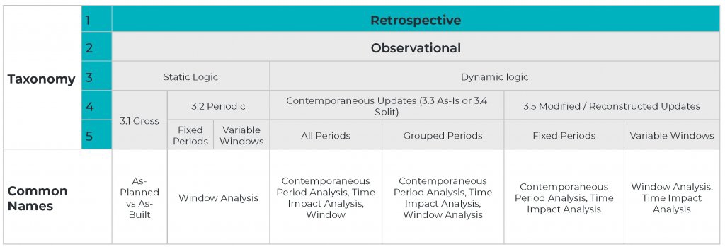 Time Slice in Window Analysis (Hybrid Delay Analysis) - Lexology