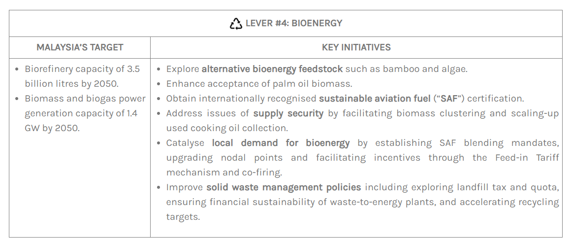 Deep Dive: Malaysia’s National Energy Transition Roadmap - Lexology
