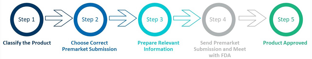 FDA’s Disruptive Final Rule: A Glimpse into its Impact on Laboratory ...