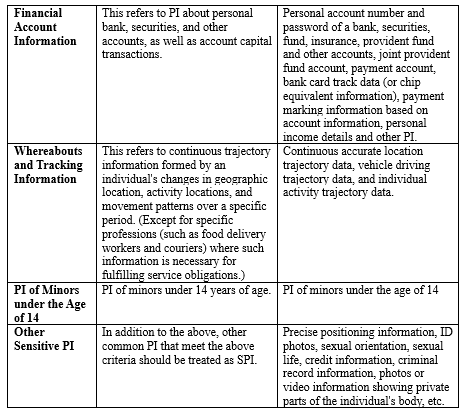 Sensitive Personal Information in China - Lexology