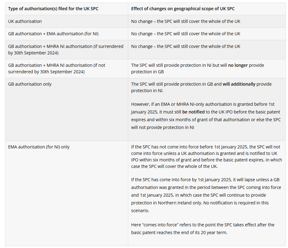 UK SPC law - changes from 1st January 2025 - Lexology