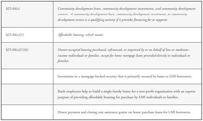 The OCC’s CRA Final Rule: What is a Qualifying Activity? - Lexology