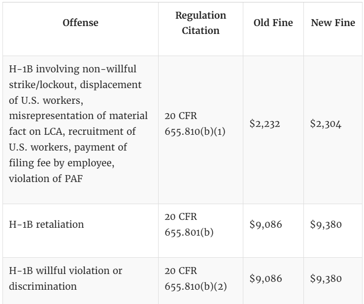 DOL Releases Annual Fine Increases for Immigration-Related Violations ...