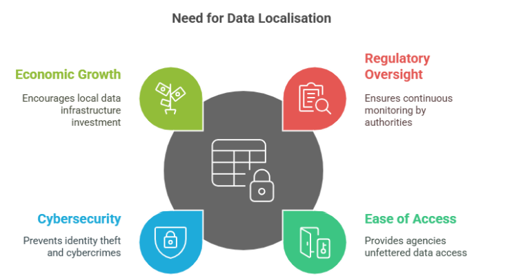 Data Localisation and Cross-Border Data Transfers Under DPDP Act - Lexology