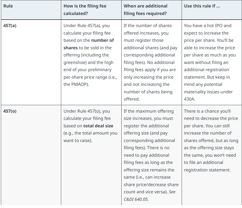Final Changes: The Upsizing or Downsizing Handbook - Lexology