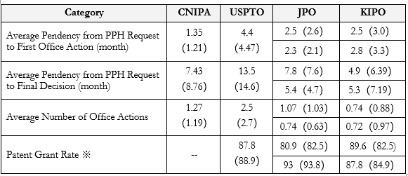 Statistics on PPH cases in 2023 - Lexology