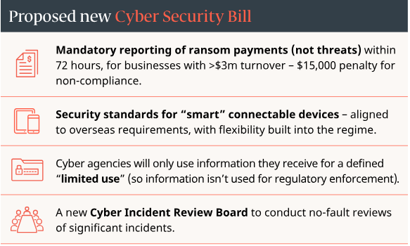 Redefining cyber readiness - Three ways to outpace Australia's new cyber laws - Lexology