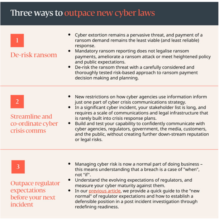 Redefining cyber readiness - Australia passes its first Cyber Security ...