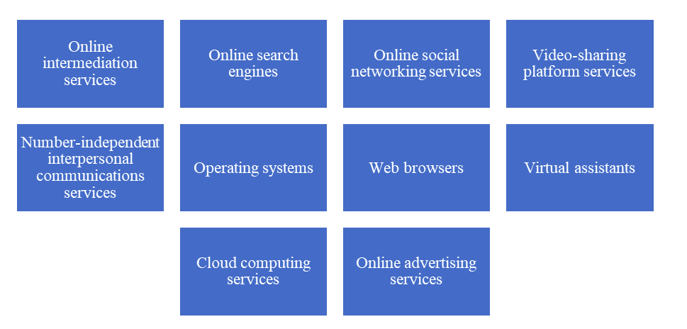 The Digital Markets Act (DMA): rules for digital gatekeepers to ensure ...