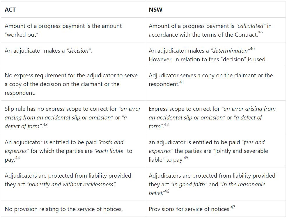 Comparative Analysis of ACT and NSW SOPA - Lexology