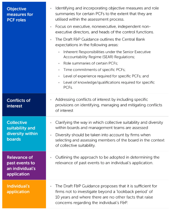 The Central Bank proposes changes to the Fitness and Probity Regime ...