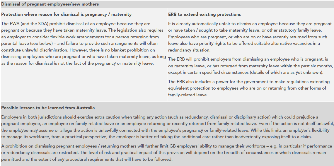 Part Two: Comparison of the Employment Rights Bill 2024 and the Fair Work Act 2009 (Cth ...