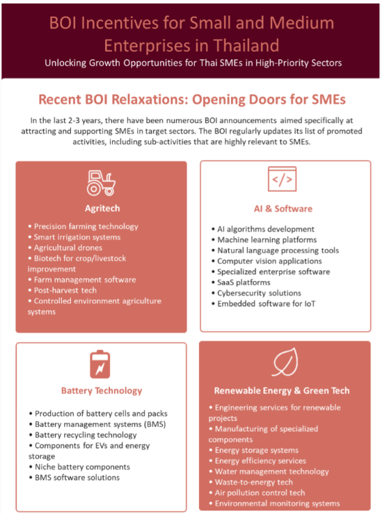 Unlocking growth: how Thailand’s BOI concessions empower SMEs in the new tech & green economy ...