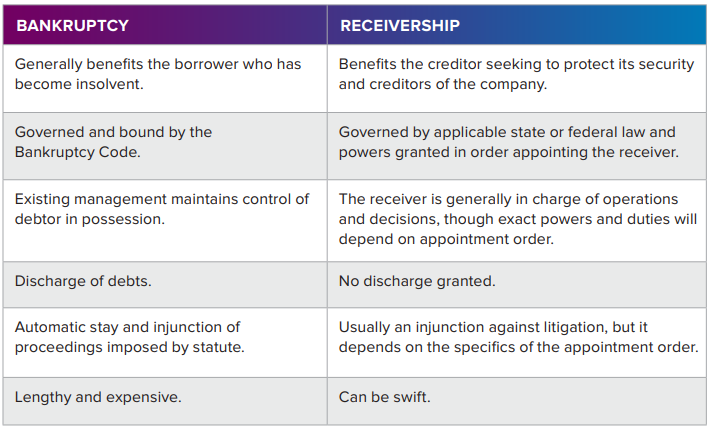 What Is a Receivership and How Does It Differ From Bankruptcy? - Lexology