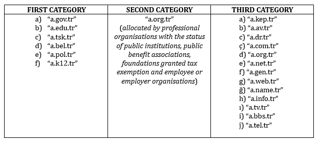 The Priority Period for the Third Category will start on 14 February ...