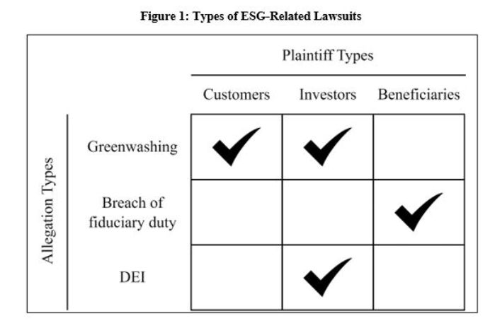 The Imminent American Airlines ESG Decision and the Overall ESG ...