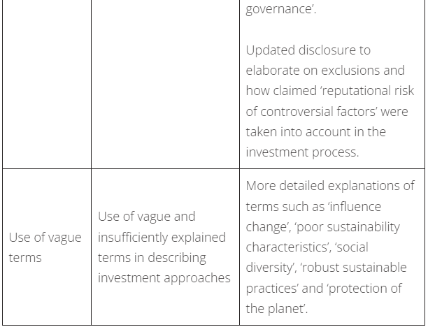 Australia: ASIC Releases Report on Recent Greenwashing Actions - Lexology