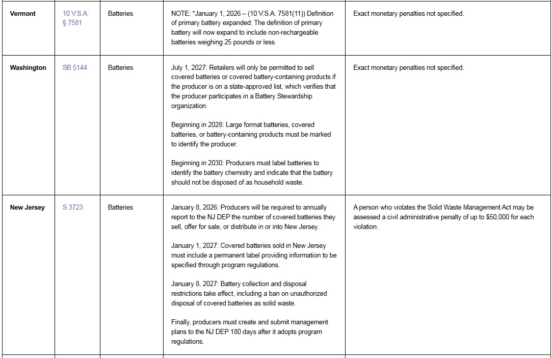 The End of Throwaway Culture? Extended Producer Responsibility Takes ...