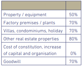 Intra-group debt financing: Updated safe haven rates and thin ...