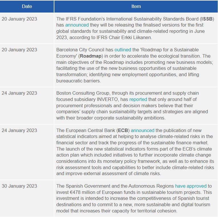 ESG Tracker - Lexology