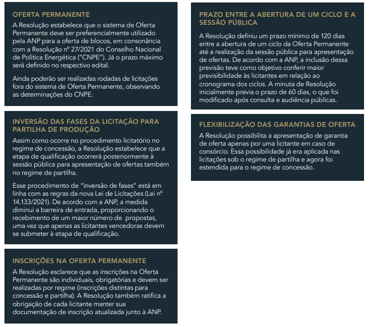 Nova Resolução Sobre Procedimentos Licitatórios Sob Os Regimes De ...