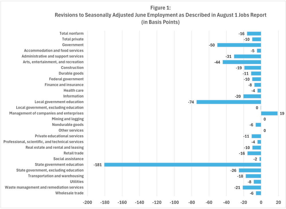 The 258k Employment Revision in the BLS Jobs Report: Why More Large ...