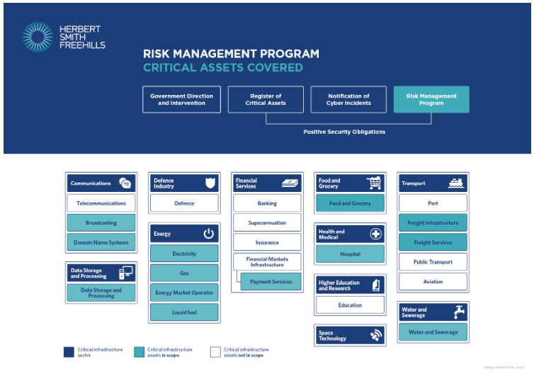 Demystifying Australia's Security of Critical Infrastructure Regime ...