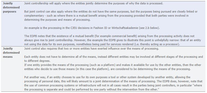 EDPB publishes draft guidelines on controllers and processors - Lexology