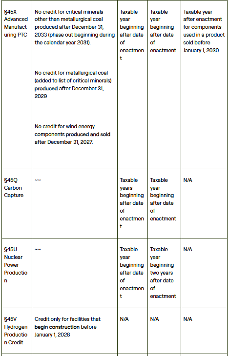 “One Big Beautiful Bill Act” signed into law: Clean energy credits and ...