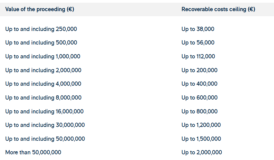 UPC recoverable costs: factors influencing the value of a revocation ...