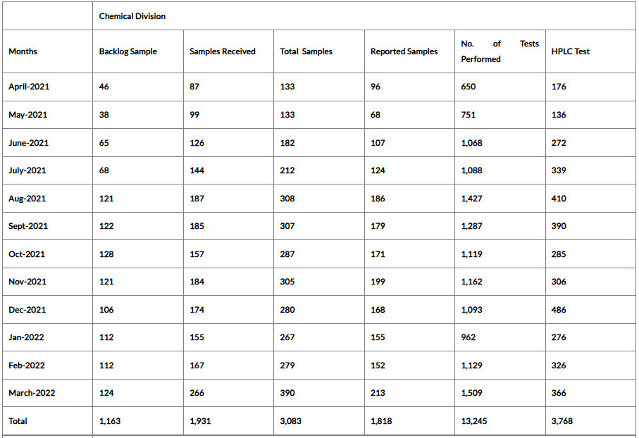 The Regulatory Backbone of Indian Pharma: Cdsco’s Vision, Biosimilars ...