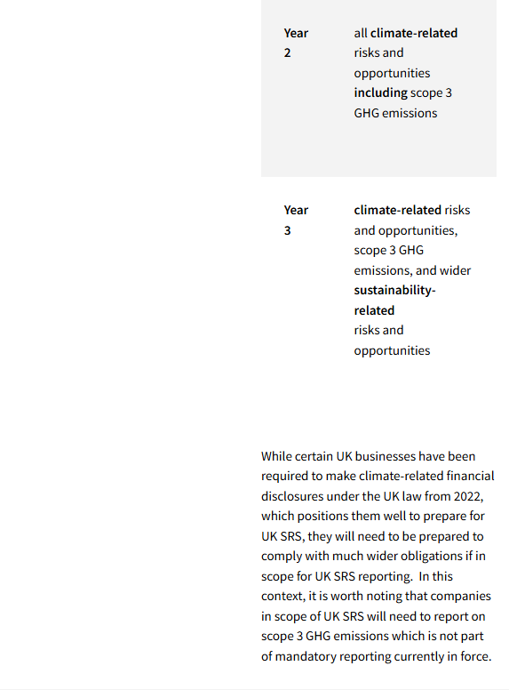 UK: Draft UK Sustainability Reporting Standards published - Lexology