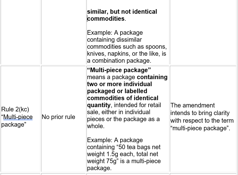 Legal Metrology Rules-Proposed Amendments - Lexology