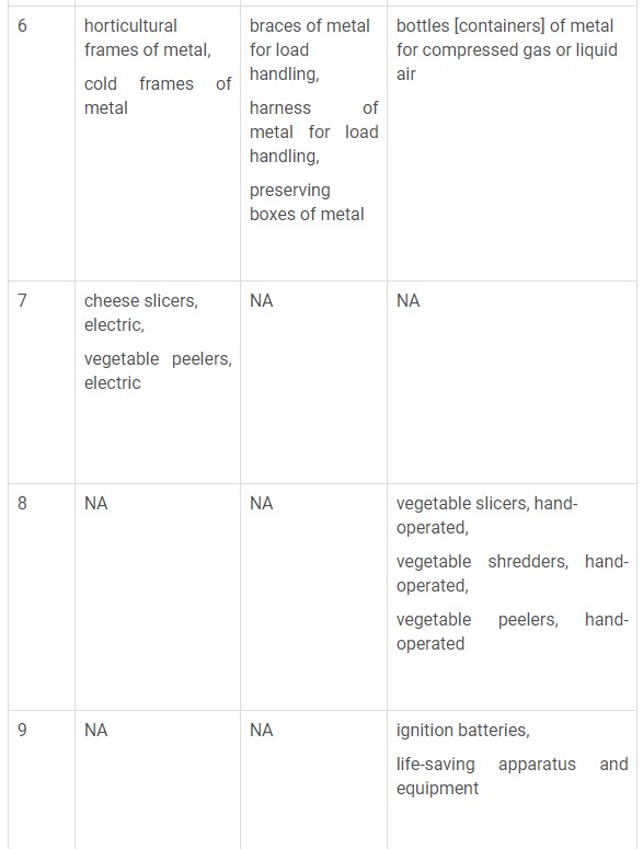 Entry into force of the- Nice Classification Eleventh (11th) Edition ...