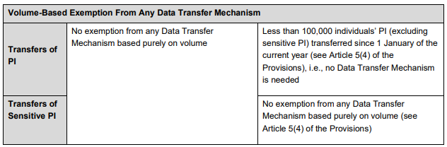 China Finalises Exemptions to Cross-Border Data Transfer Rules and Eases Restrictions - Lexology