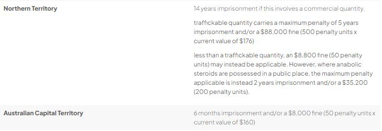 Are Steroids Legal in Australia? - Lexology