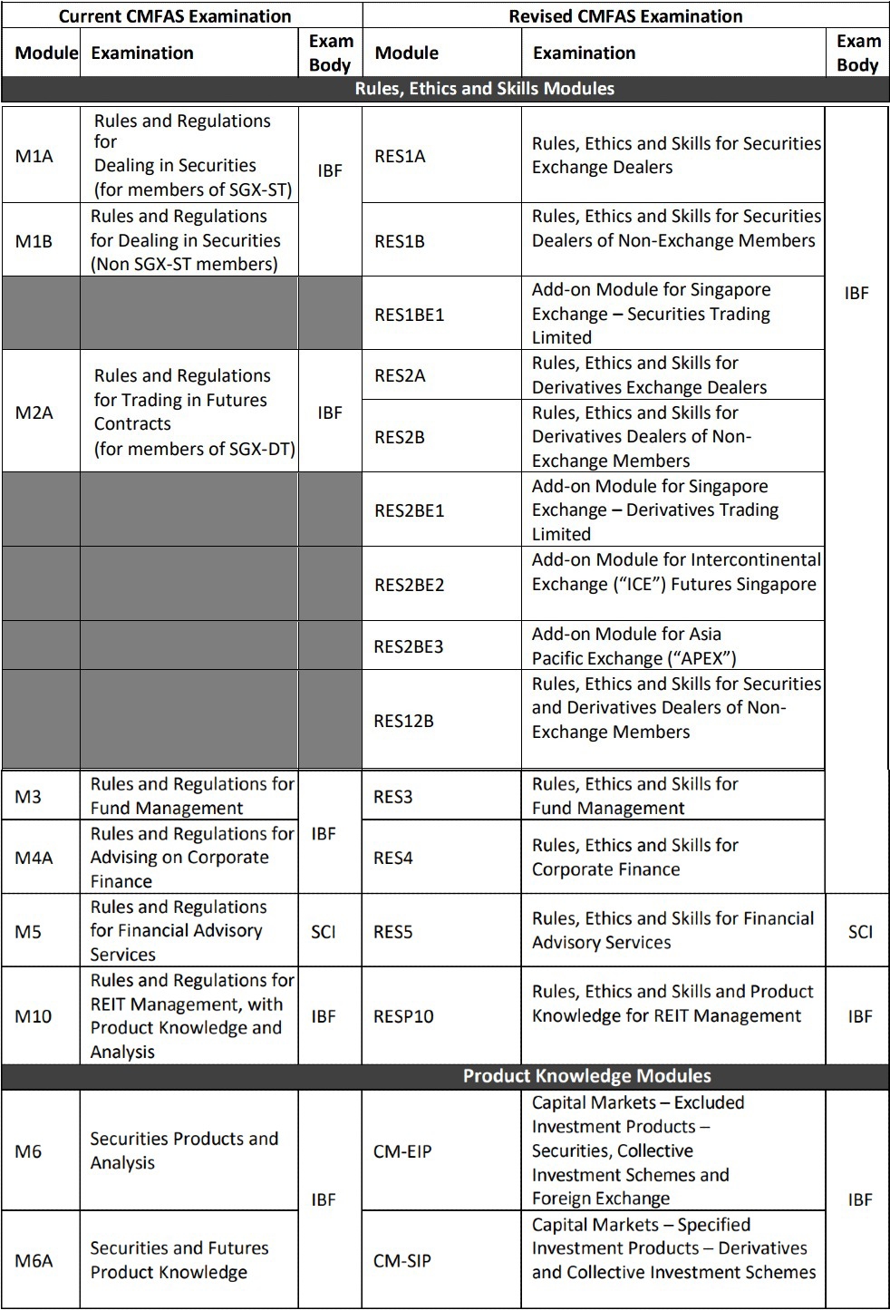 MAS Publishes Response to Feedback Received on Draft Notices on ...